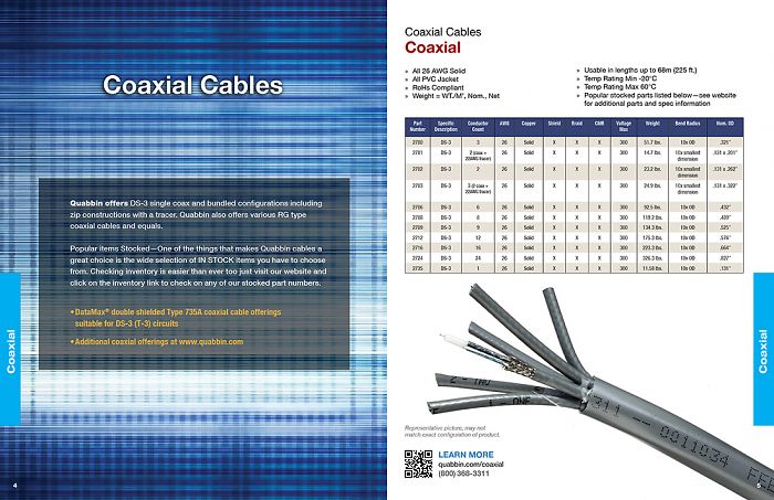 Quabbin Commercial Data Cable Catalog | Guy With Glasses